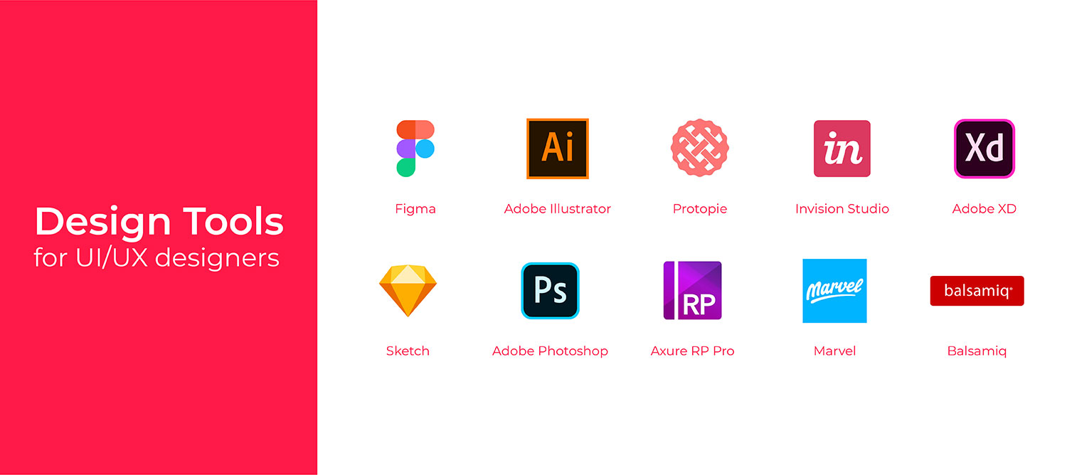 Best UI UX Design Course in Mumbai - Freelancers Academy
